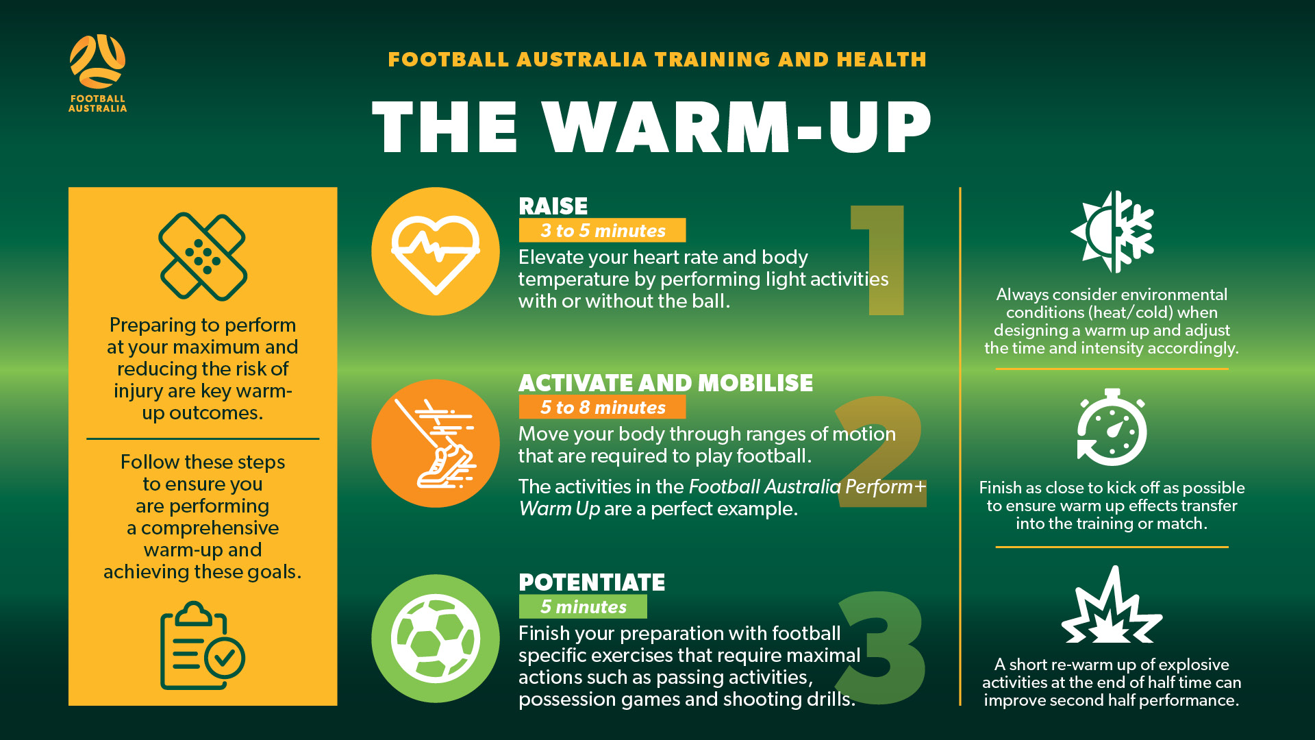The Warm Up Football Australia the-warm-up-football-australia
